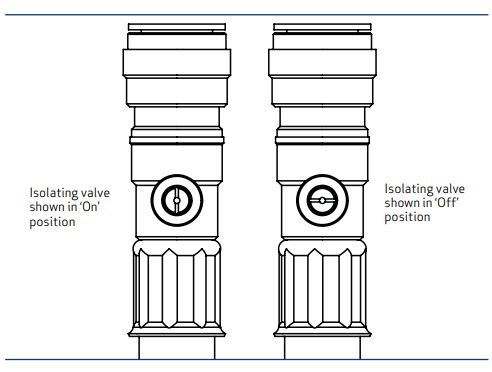 Right Pump Troubleshooting Support | Salamander Pump