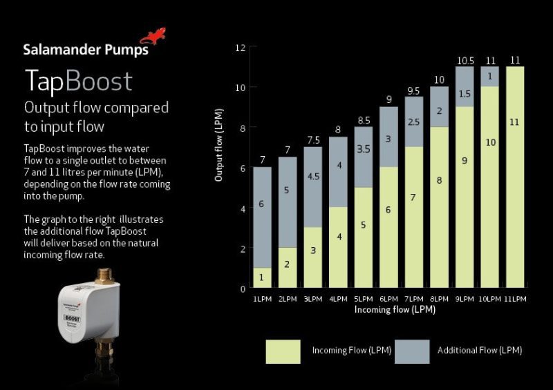 FAQs | Salamander Pumps