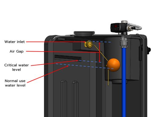 Understanding Backflow Regulations in the UK