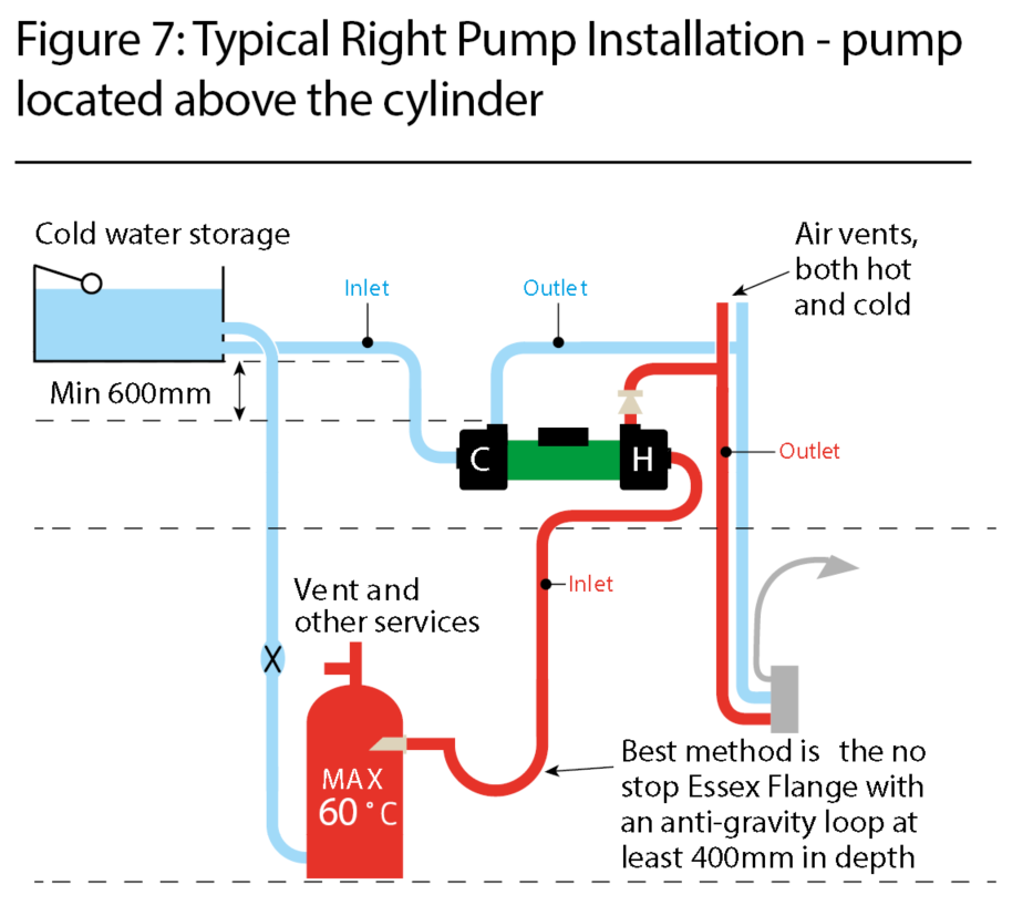 Key Considerations When Selecting and Installing the Right Pump