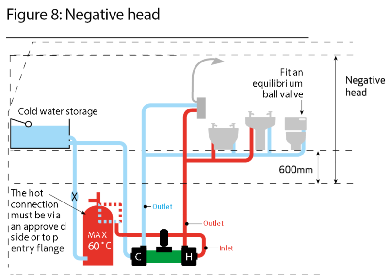 Key Considerations When Selecting and Installing the Right Pump